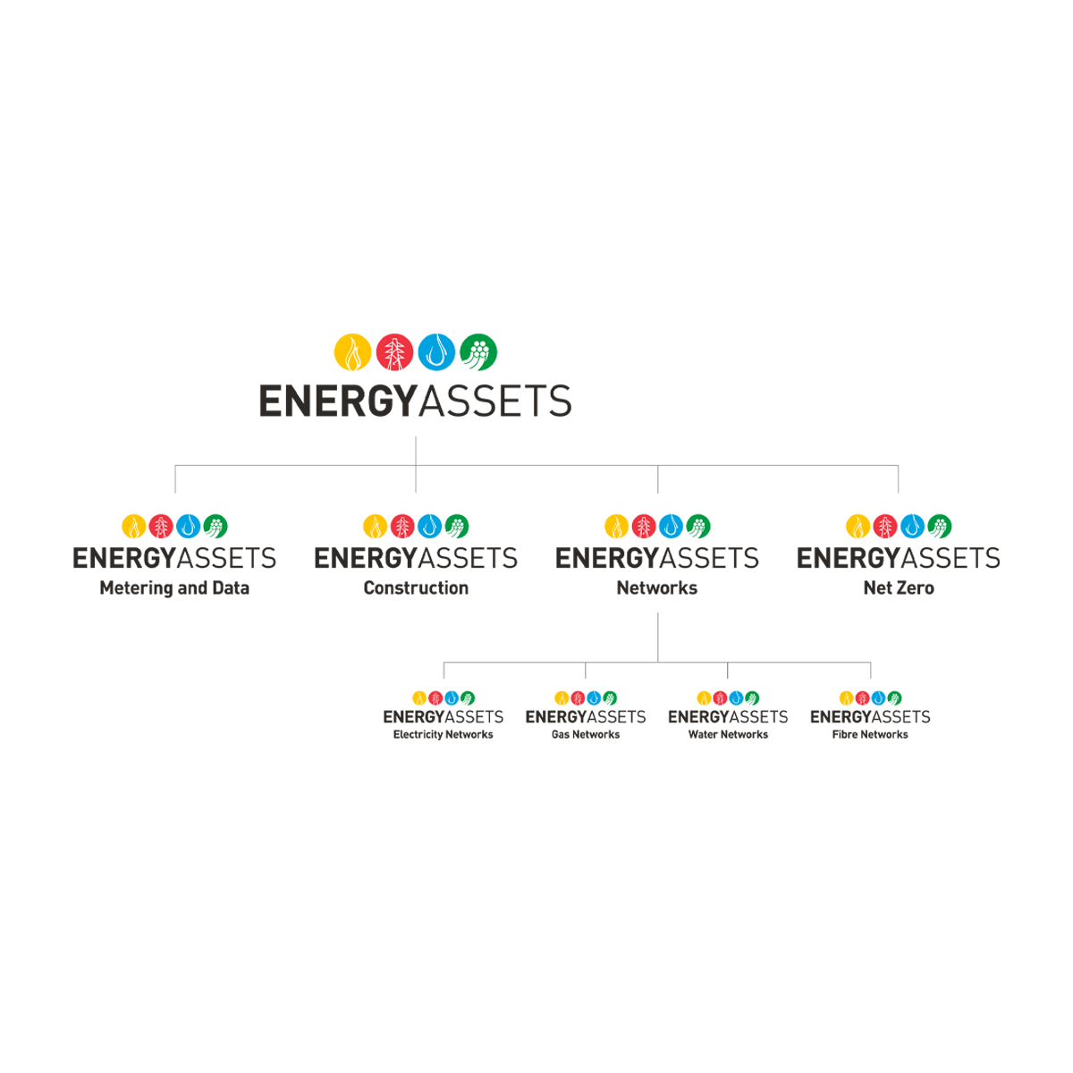 About us – Energy Assets Networks